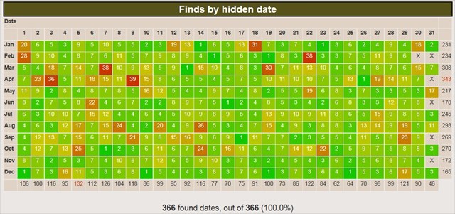 GC5HQKC Challenge: Caches by Dates Found AND Dates Hidden (Unknown ...