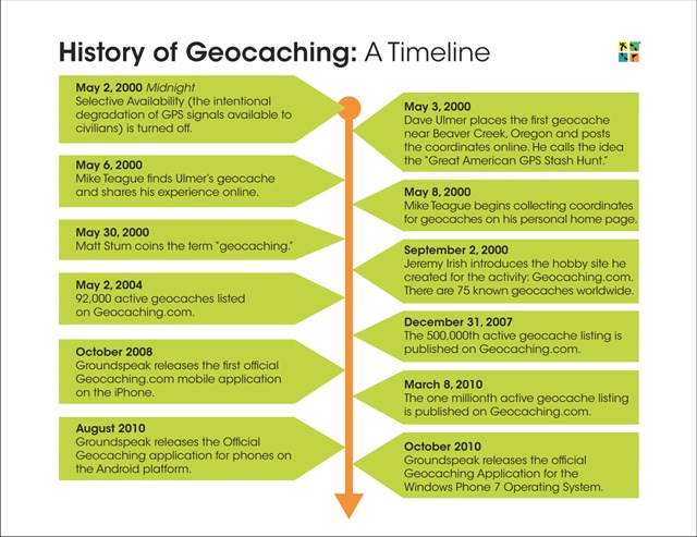 GC5RG90 15 Years of Geocaching Challenge (BOP) (Unknown Cache) in North ...