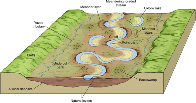 GC5Z765 Storåns meandrar (Earthcache) in Jönköping, Sweden created by ...