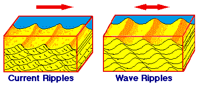 GC61PXG Sedimentary Structures (Earthcache) in Kentucky, United States ...